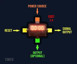 Timer | The Front Wiki | Fandom