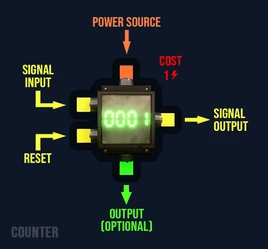 Counter | The Front Wiki | Fandom