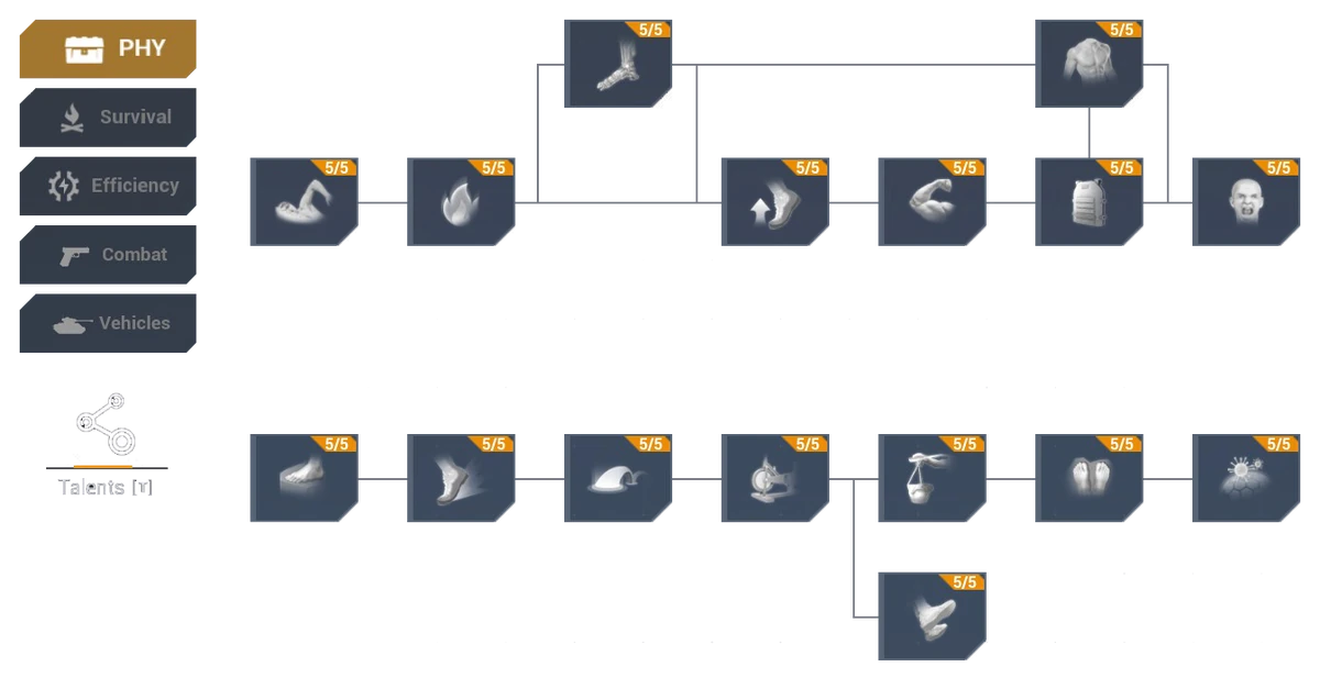 Talents | The Front Wiki | Fandom