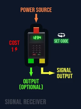 Signal Receiver | The Front Wiki | Fandom