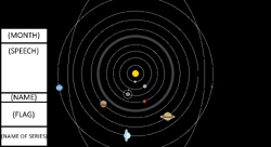 Solar System Map Blank