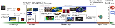 Google+ Mapping history timeline | TheFutureOfEuropes Wiki | Fandom