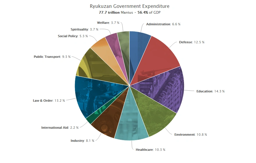 Ryukuza | TheFutureOfEuropes Wiki | Fandom