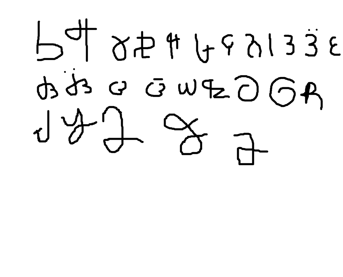 Kutshathi Script | TheFutureOfEuropes Wiki | Fandom