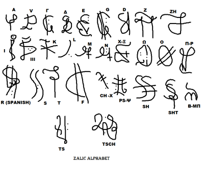 Zalic Language | TheFutureOfEuropes Wiki | Fandom