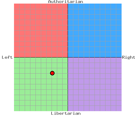 Asdf Mapping | TheFutureOfEuropes Wiki | Fandom