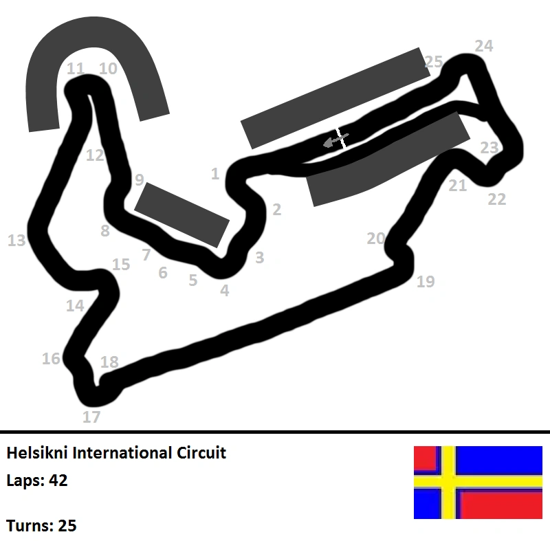 Helsinki International Circuit | TheFutureOfEuropes Wiki | Fandom