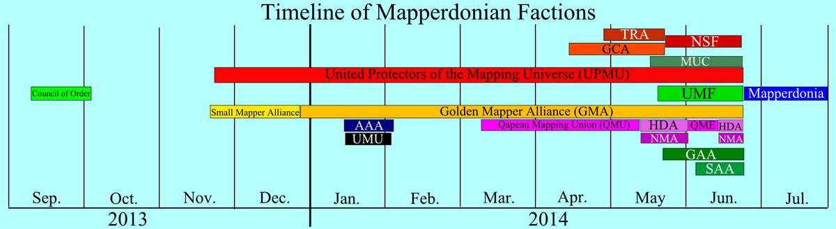 Timeline Of Mapperdonia Thefutureofeuropes Wiki Fandom