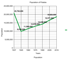 Polabian Republic | TheFutureOfEuropes Wiki | Fandom