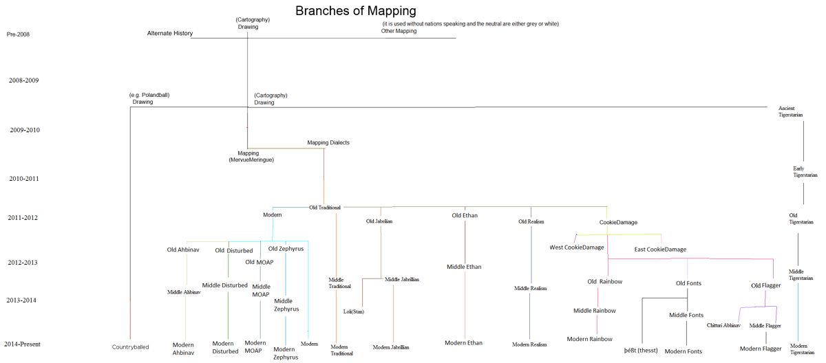 Mapping Branches | TheFutureOfEuropes Wiki | Fandom