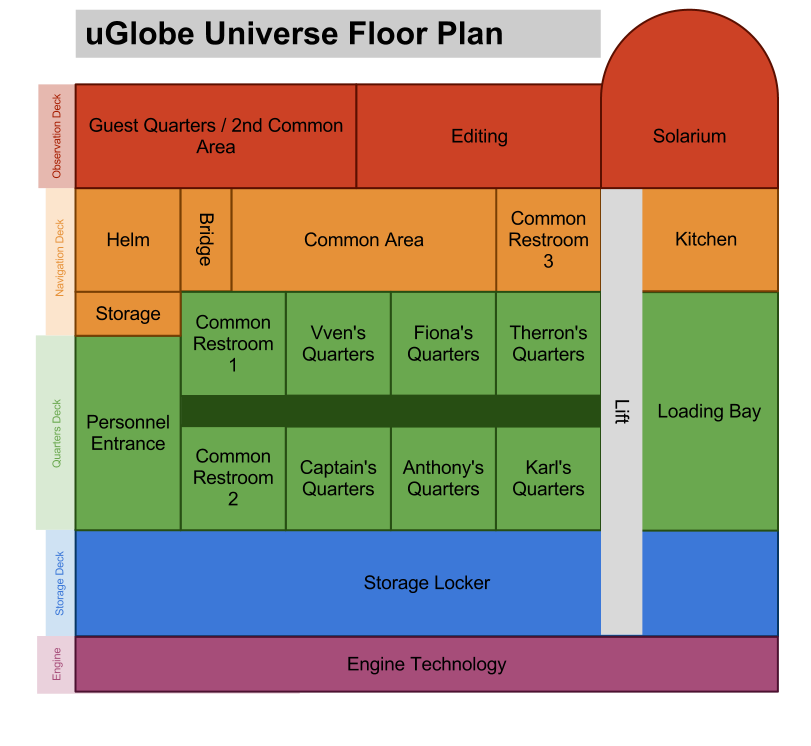 Universe (starship) | The Future Universe Wiki | Fandom