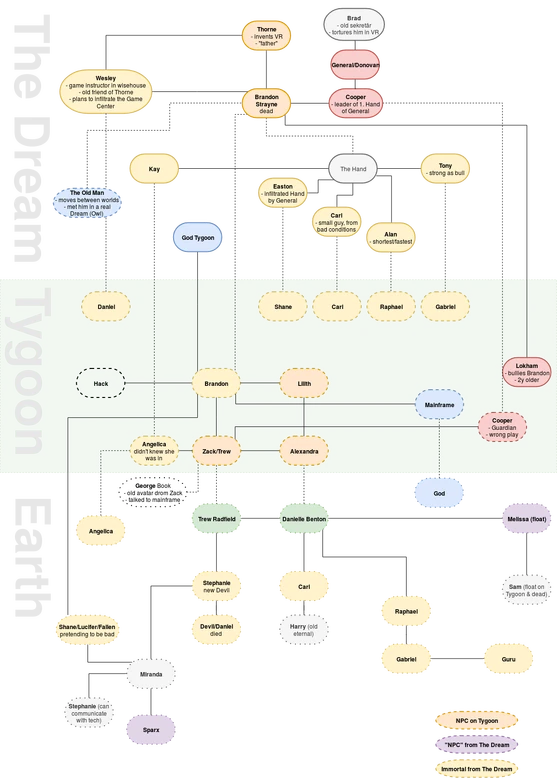 The Game Is Life Wikia | Fandom