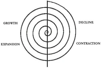 The Clef System | Thegamemaster Wiki | Fandom