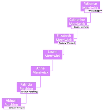 Abigail Pershing | Wiki Un soupçon de magie | Fandom