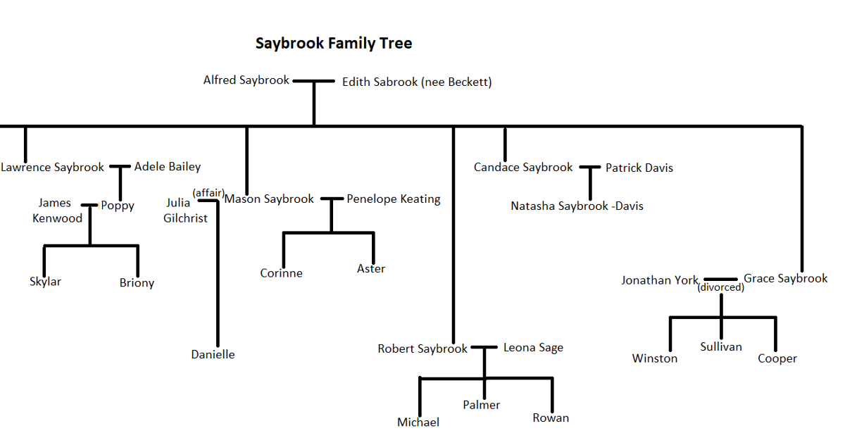 Saybrook Family | The Heiresses Wiki | Fandom
