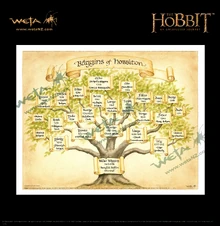 Bilbo Baggins' family | The Hobbit-POTC Wiki | Fandom