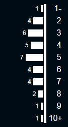 Blackshields Troops - Official Horus Heresy: Legions Wiki