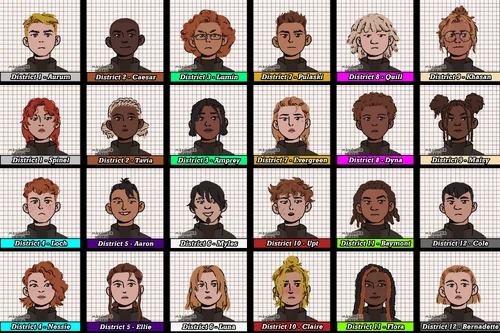 User blog:FenTheOtter/Fen's 25th Hunger Games | The Hunger Games Wiki ...