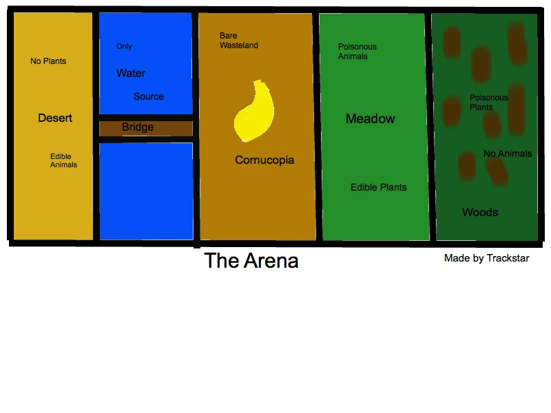 Hunger Games Arena Ideas