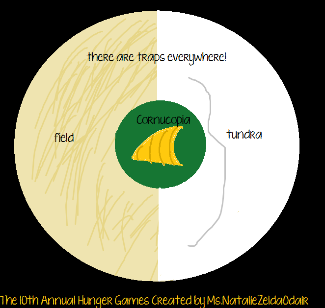 User blog:Ms.NatalieZeldaOdair/The 10th Annual Hunger Games | The ...