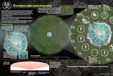 74th Hunger Games Arena Visual Guide