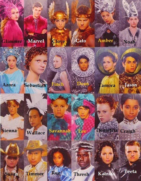 User blog:FrAnCoTHG/74th HG Tribute's Names | The Hunger Games Wiki ...