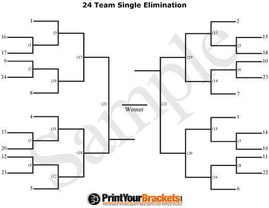 User blog:Blu3 x soldier/Blu3 x soldier's Third Hunger Games - The ...