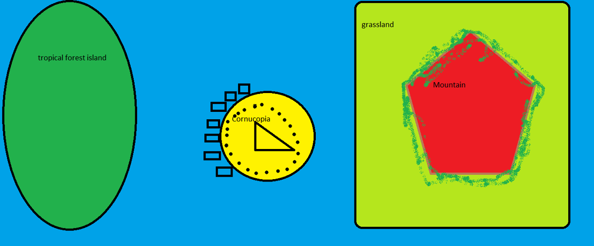 User blog:Aaronmalik/72nd Hunger Games ( Join) | The Hunger Games Wiki ...