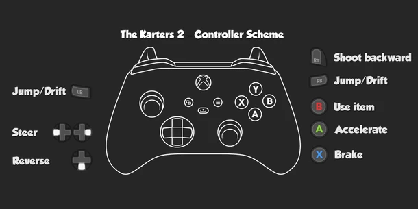 Driving Guide | The Karters 2: Turbo Charged Wiki | Fandom