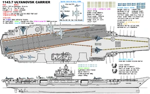 Project 1143.7 Ulyanovsk | The Kristoffer's Universe In War Wiki | Fandom