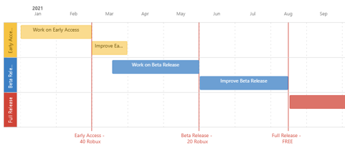 Release Plan | The Lanes Wiki | Fandom