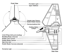 Lambda-class shuttle | Star Wars: The Last of the Droids Wiki | Fandom