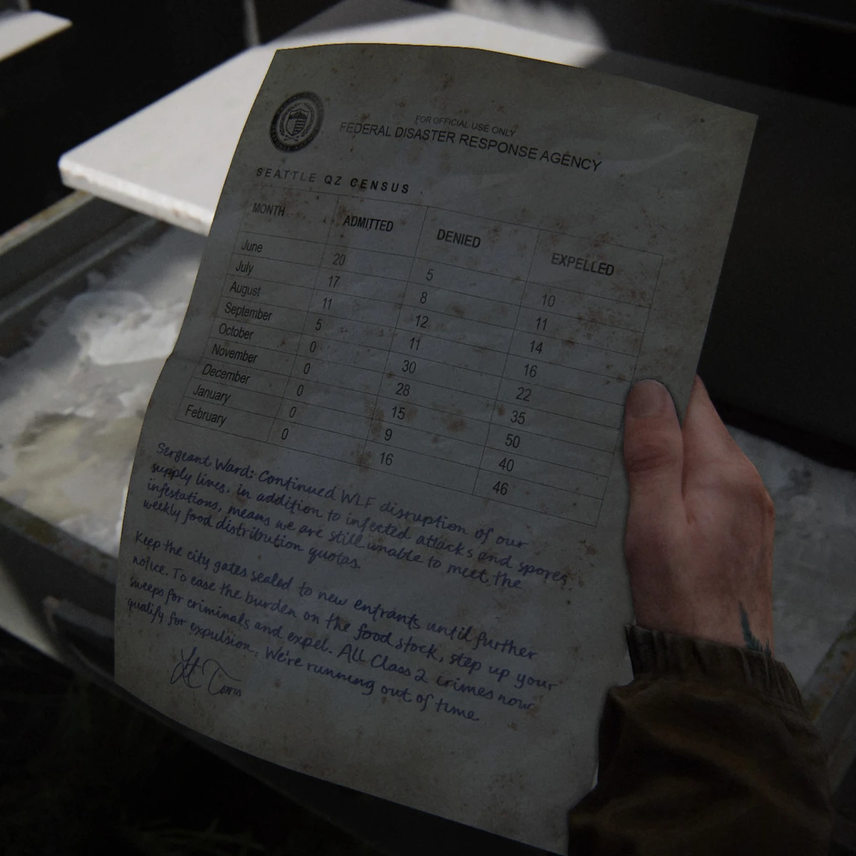 FEDRA census document | The Last of Us Wiki | Fandom