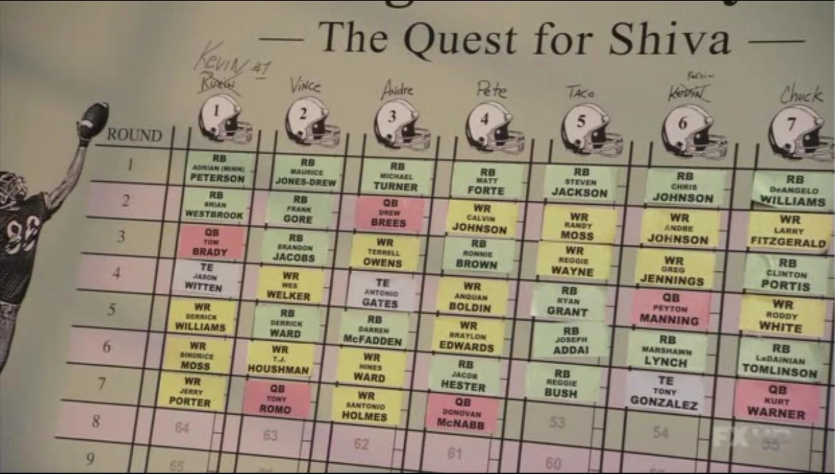 Season 1/Transcripts | The League Wiki | Fandom