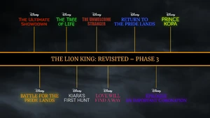 The Lion King: Revisited/Phase 3 | The Lion King: Revisited Wiki | Fandom
