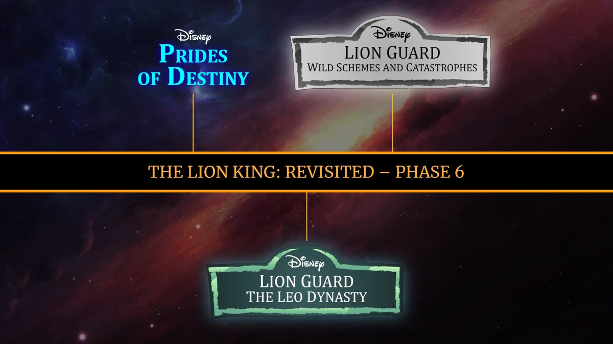 The Lion King: Revisited/Phase 6 | The Lion King: Revisited Wiki | Fandom