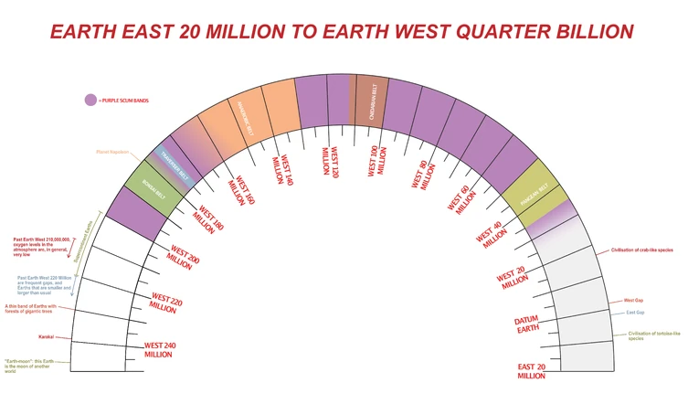 Worlds of the Long Earth | The long Earth Wiki | Fandom
