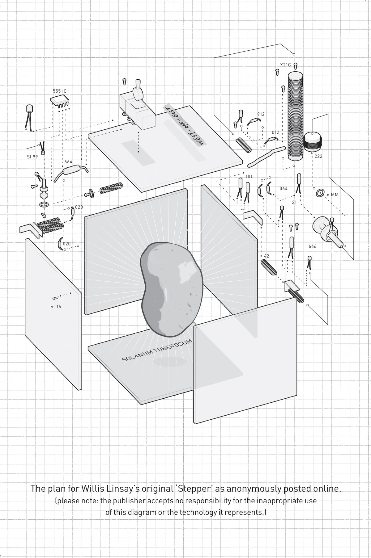 Category:Objects | The long Earth Wiki | Fandom