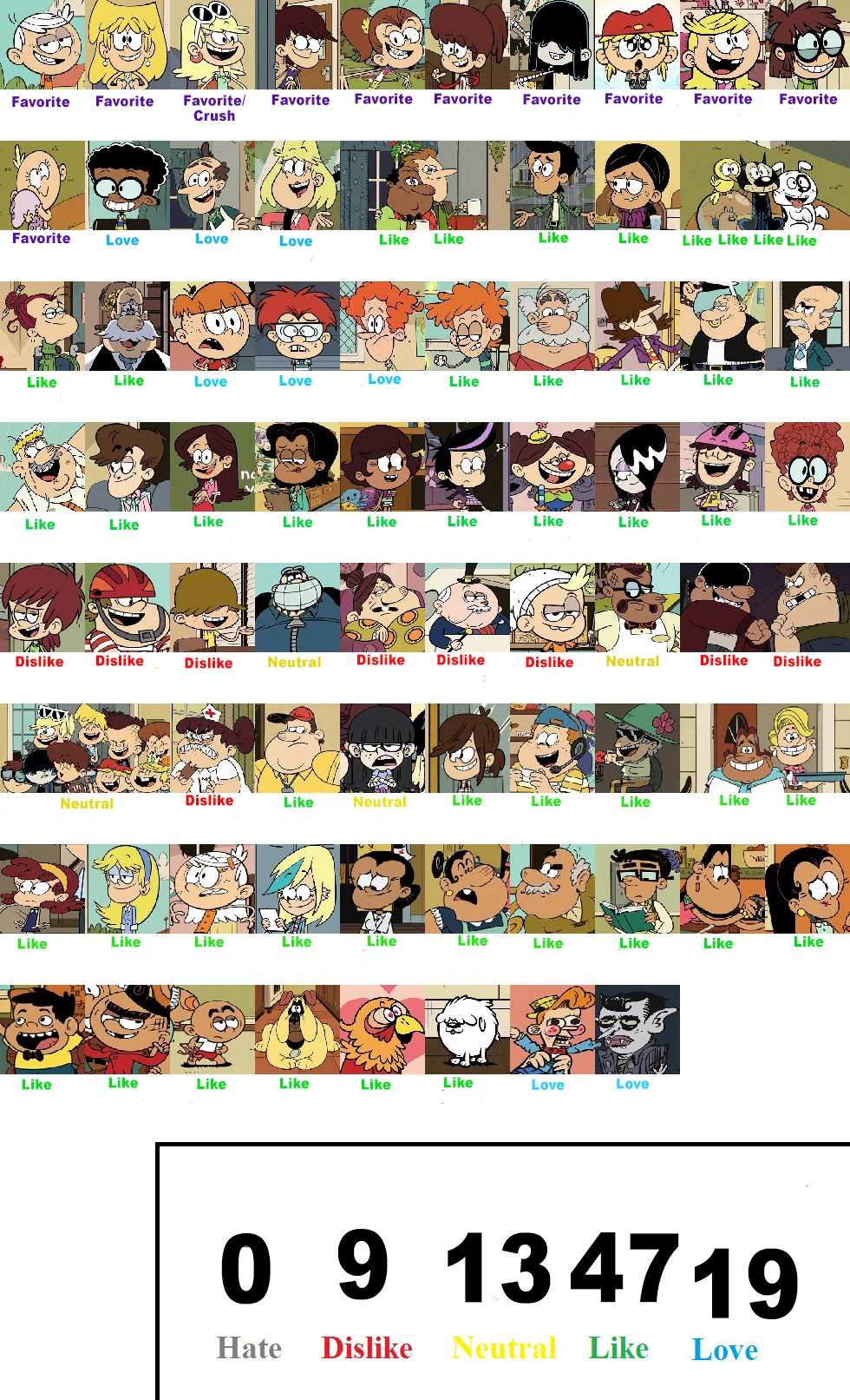 User blog:Thomperfan/Loud house character scorecard | The Loud House Encyclopedia | Fandom