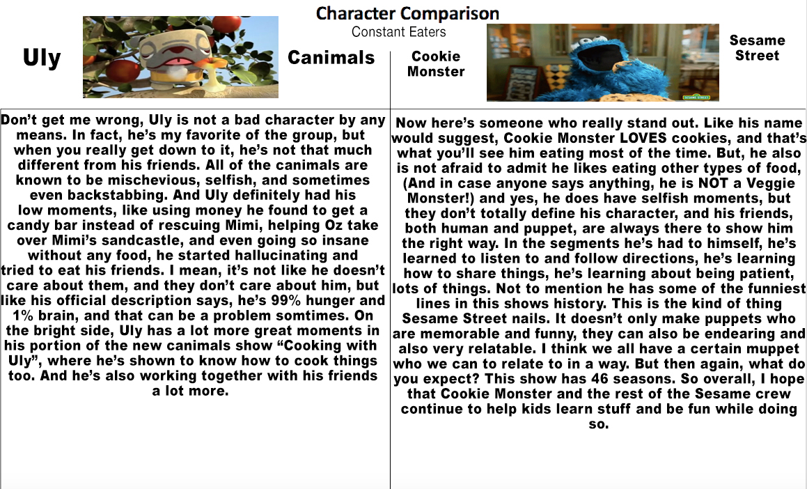 User blog:Thomperfan/My Character Comparisons | The Loud House ... User blog:Thomperfan/My Character Comparisons | The Loud House ...