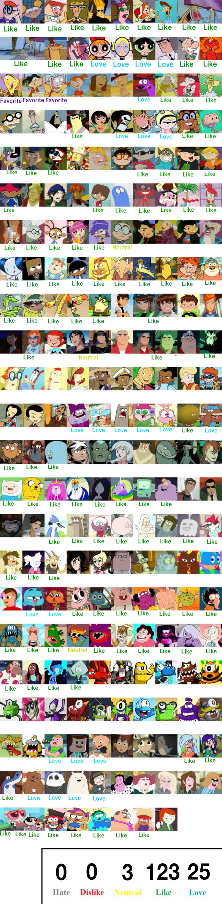 User blog:Thomperfan/Protagonist scorecards | The Loud House ... User blog:Thomperfan/Protagonist scorecards | The Loud House ...