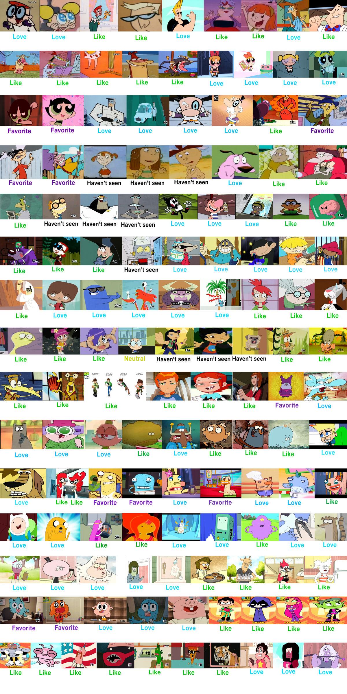 User blog:Thomperfan/My own protagonists scorecards | The Loud House Encyclopedia | Fandom