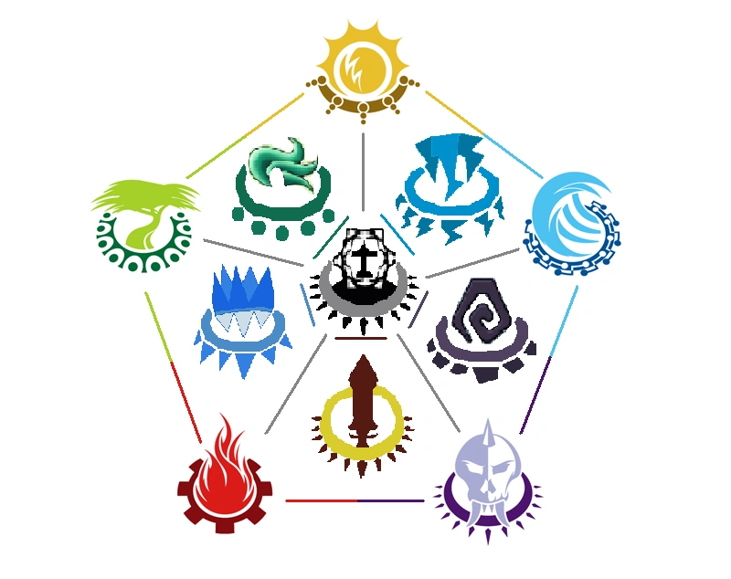 Clans Classes | The Manny Centurions: The Clash Of Kaijudo Wiki | Fandom