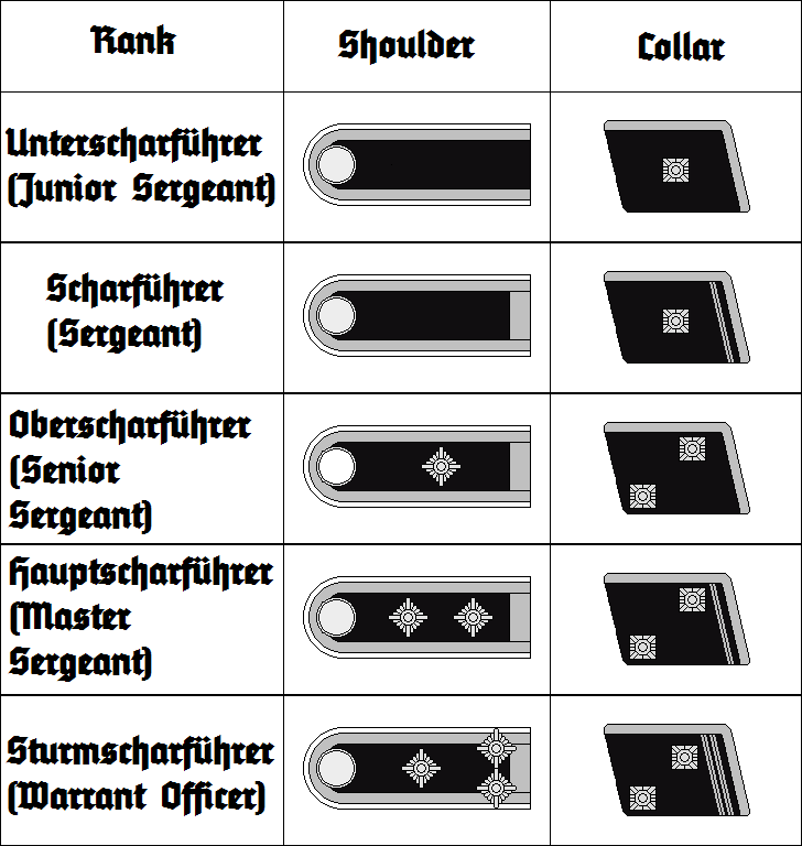 Schutzstaffel | Marshall Wiki | Fandom