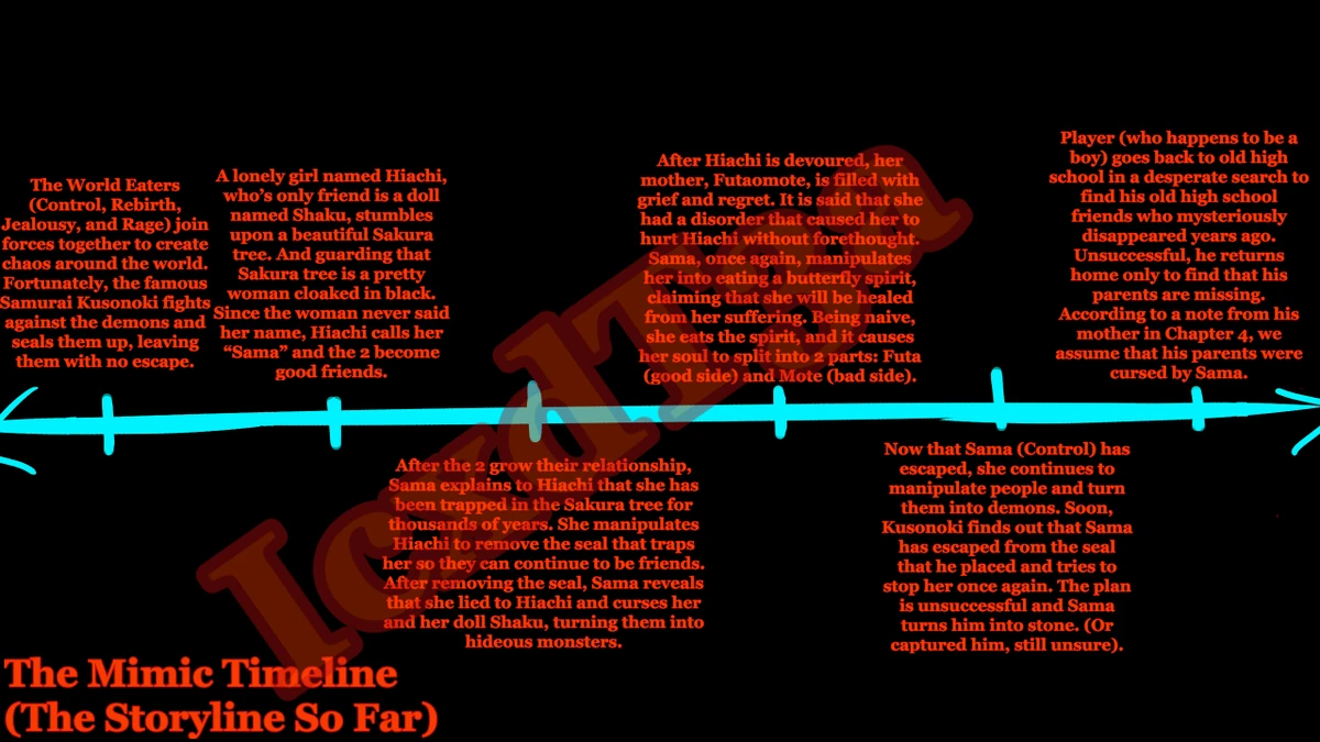 The Mimic Timeline | The Mimic (Roblox) Wiki | Fandom