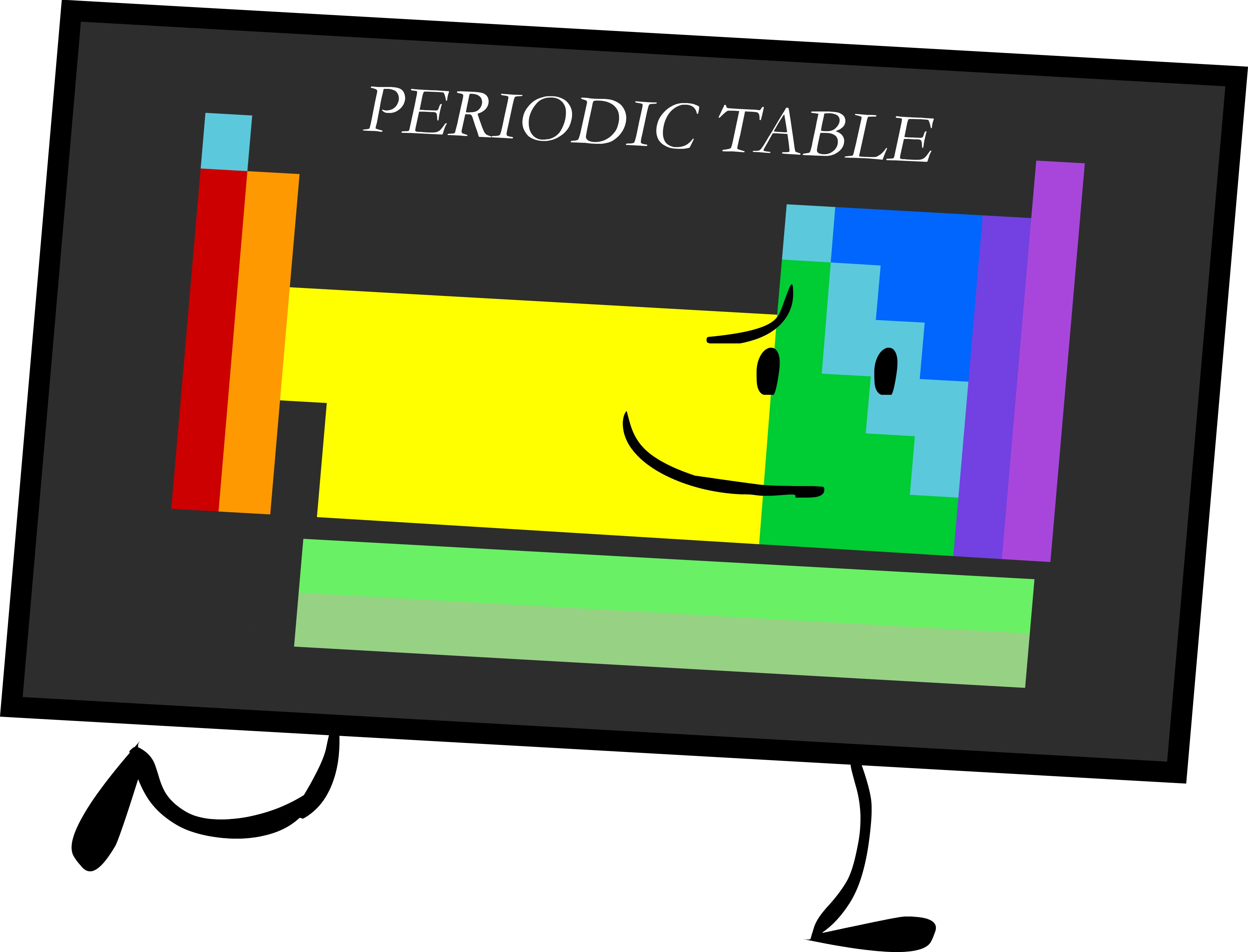 Periodic Table Project | Cabinets Matttroy