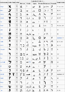 Aramaic Language | The Old Ones & The Immortal Chronicles Wiki | Fandom