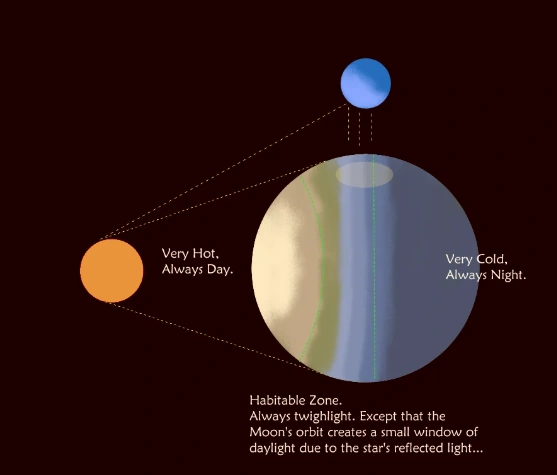 Terminator Zone | TheOmegaUniverse Wiki | Fandom