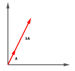 Time | Theorema Egregium Wiki | Fandom