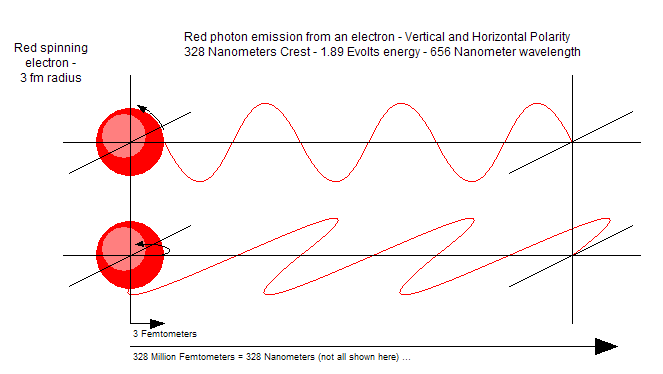 Photon | Theoriefinder Wiki | Fandom